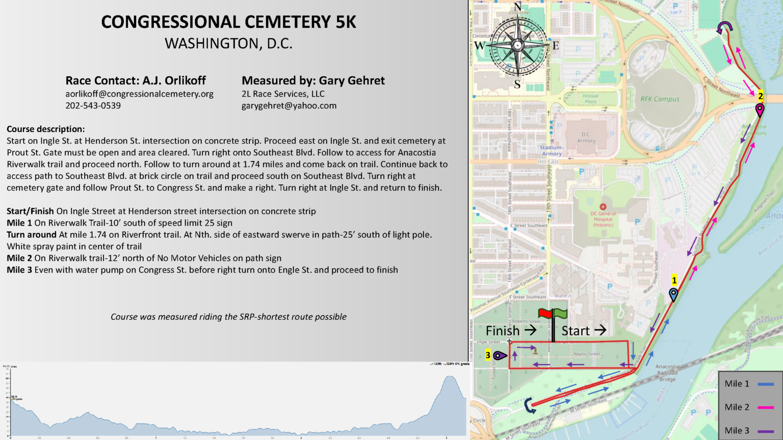 Cherry Blossom 5k 2026 - Congressional Cemetery